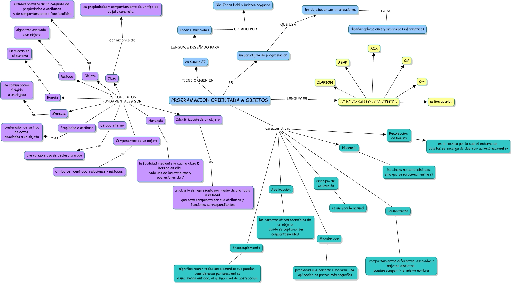 SALA_1_PC22_PROGRAMACION ORIENTADA A OBJETOS
